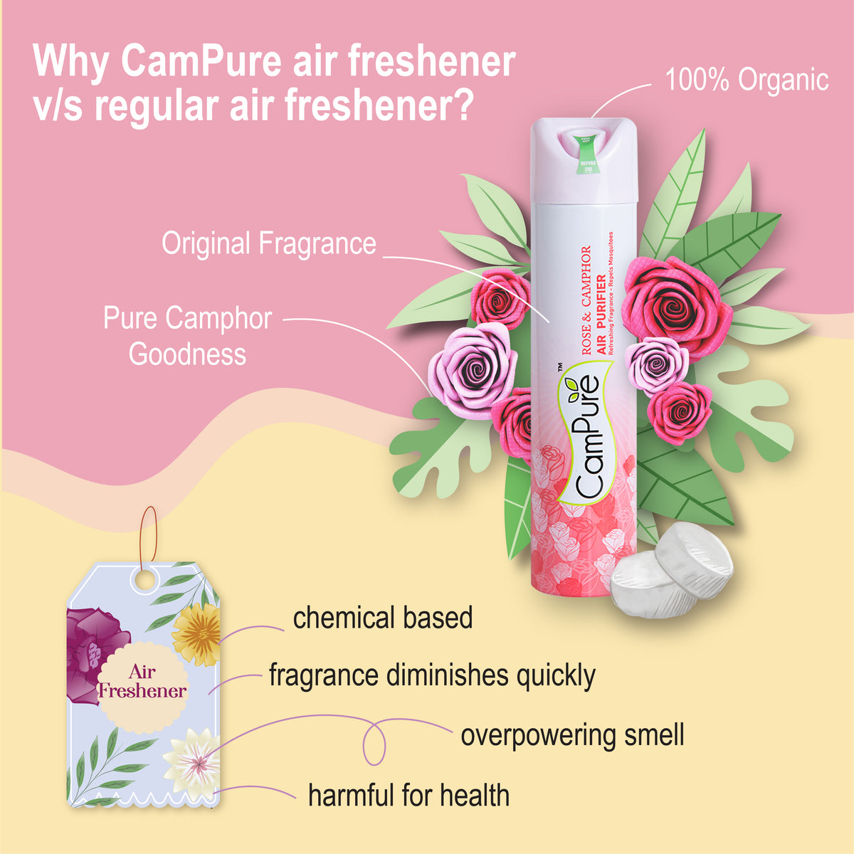 Buy Mangalam CamPure Rose & Camphor Air Freshener Online in India ...
