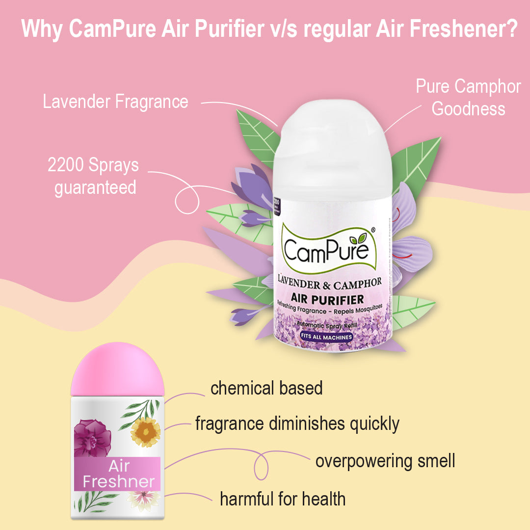 Buy CamPure Original & Camphor Automatic Air Freshener Refill Online in ...
